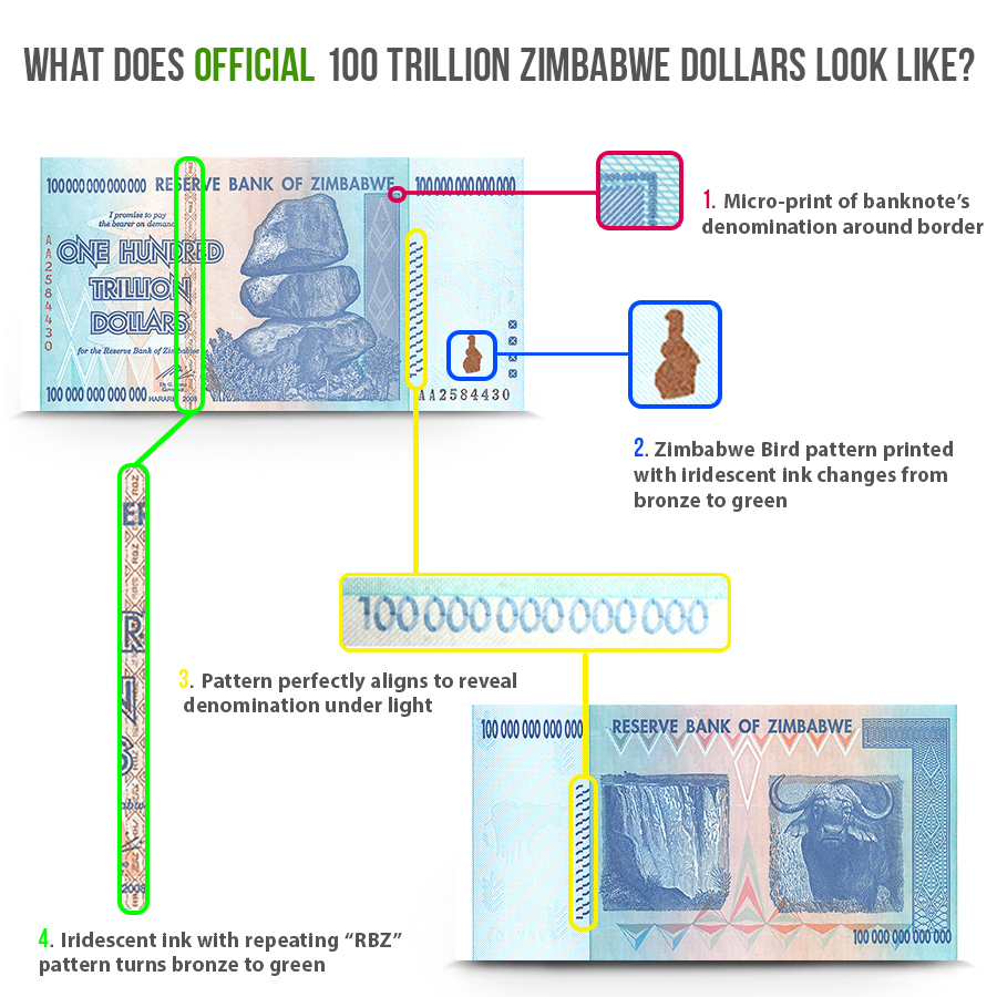 History of the Zimbabwean Dollar – BN World INC